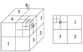 基于GeoSOT-3D的空间对象快速可视化与实验分析
