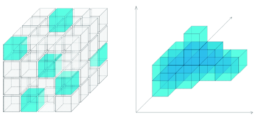 基于GeoSOT-3D的空间对象快速可视化与实验分析