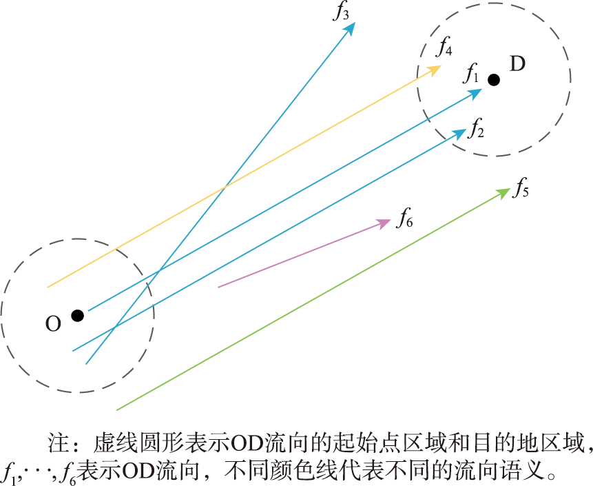 A Method for Analyzing Residents' Travel Characteristics Based on OD Flow Semantics and Spatio ...