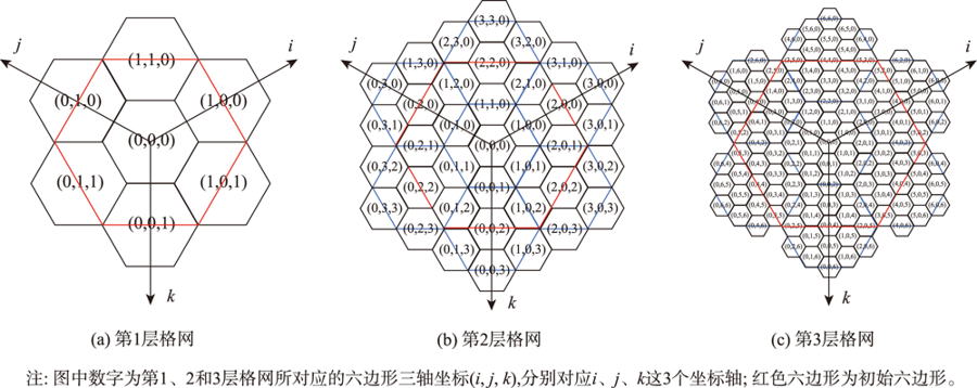 Code Operation Scheme for the Icosahedral Hexagonal Discrete Global Grid System