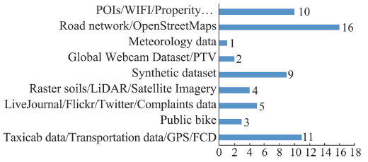 架起GIS与计算机科学的桥梁：ACM SIGSPATIAL 2015 会议综述