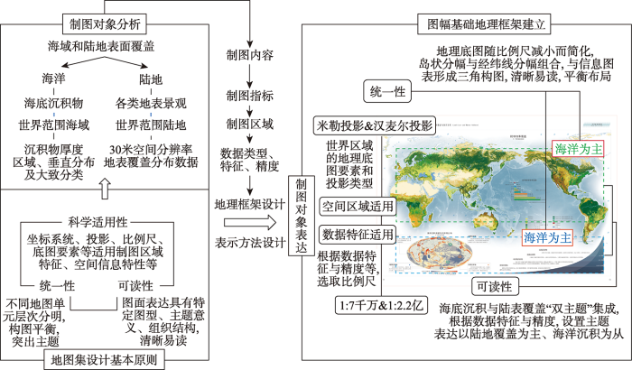 面向海陆统筹的综合航海地图集基础地理框架构建