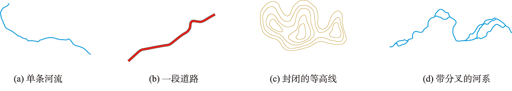 简单曲线无量纲形状相似度计算方法