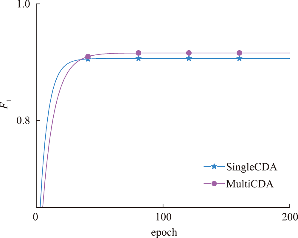 用于遥感影像建筑物变化检测的多尺度交叉对偶注意力网络