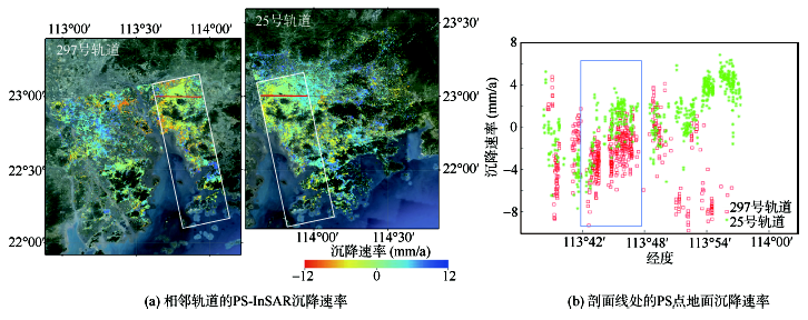 邻轨PS-InSAR地面沉降结果拼接处理方法与实验