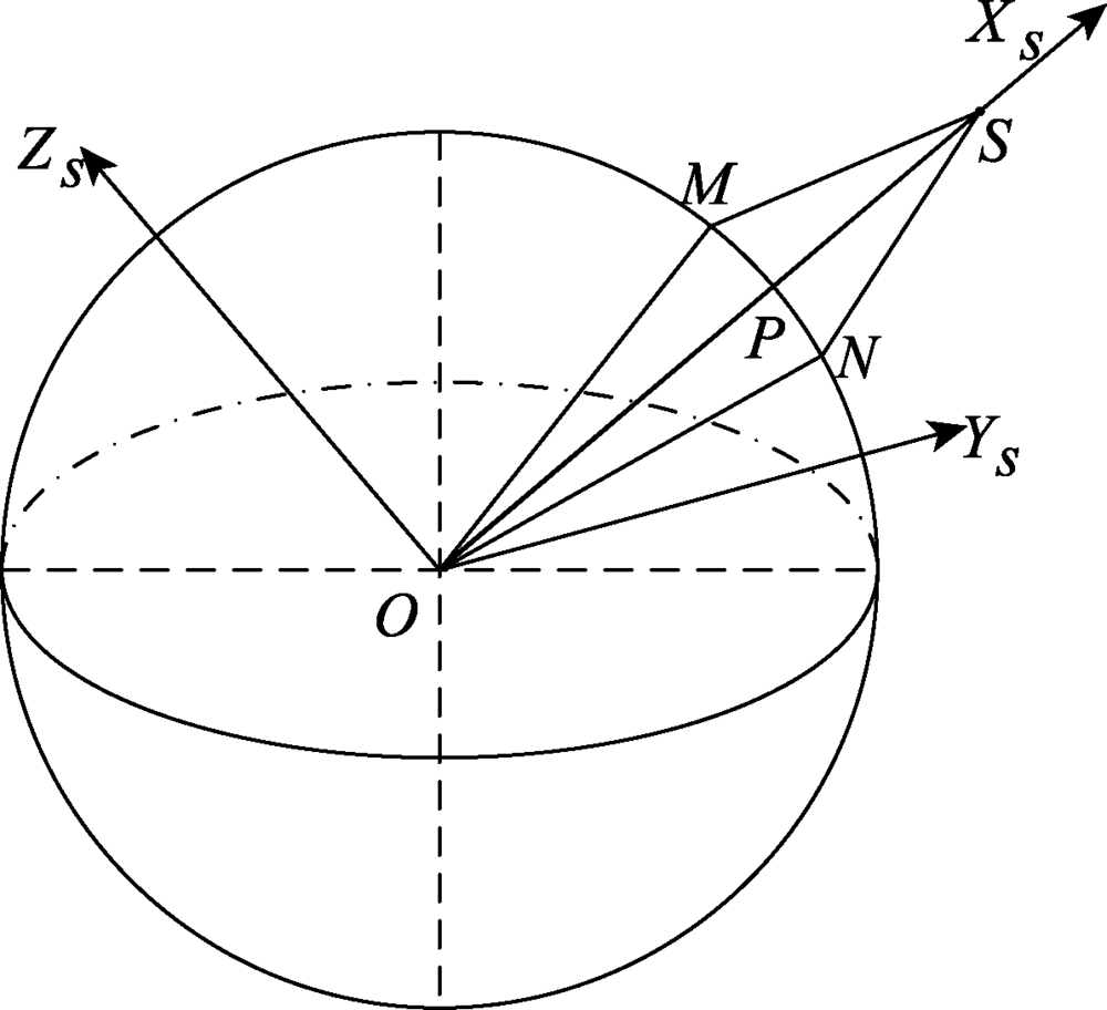 A Real-Time Calculation Method for Satellite Ground Coverage Time Window