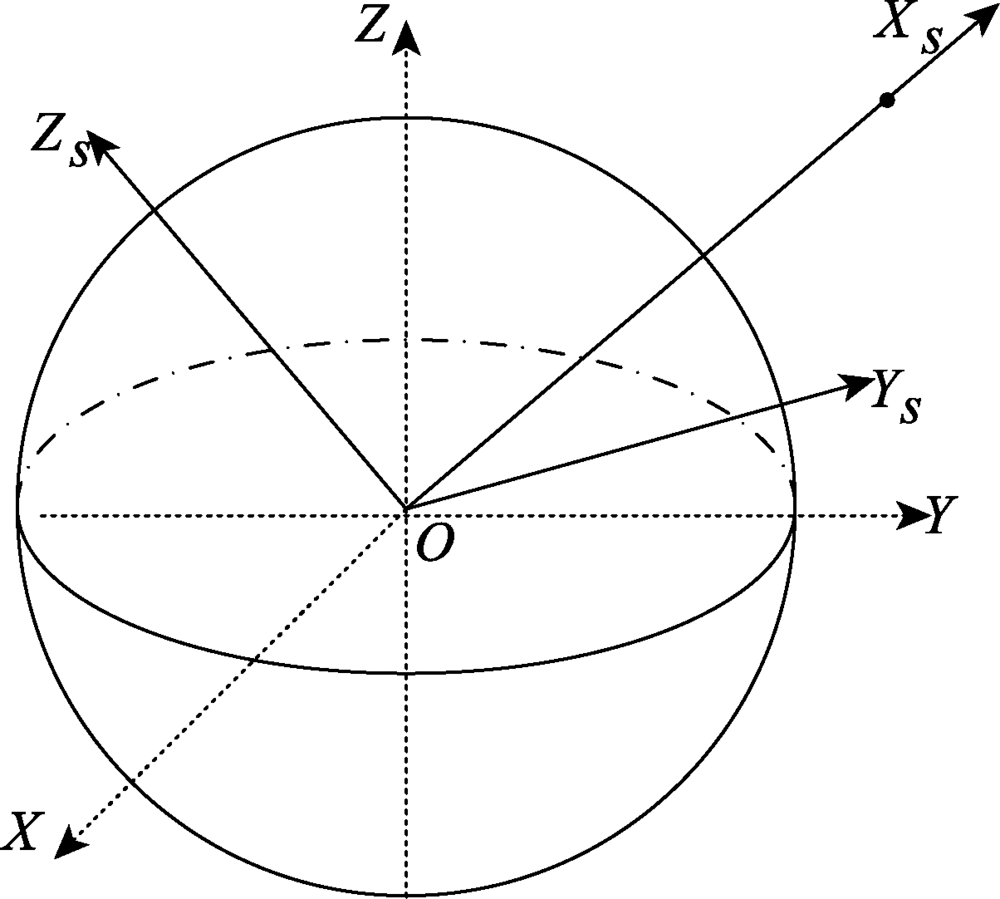 A Real-Time Calculation Method for Satellite Ground Coverage Time Window