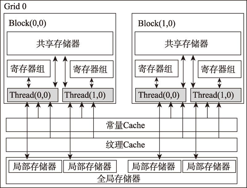 Retinex图像增强在GPU平台上的实现
