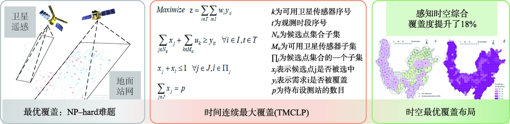 Technology and Application of the Fusion Service of Geospatial Sensor Web