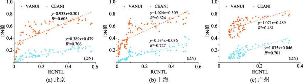 Saturation Correction Method of DMSP/OLS Nighttime Lights Image based ...