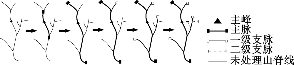 Journal of Geo-information Science