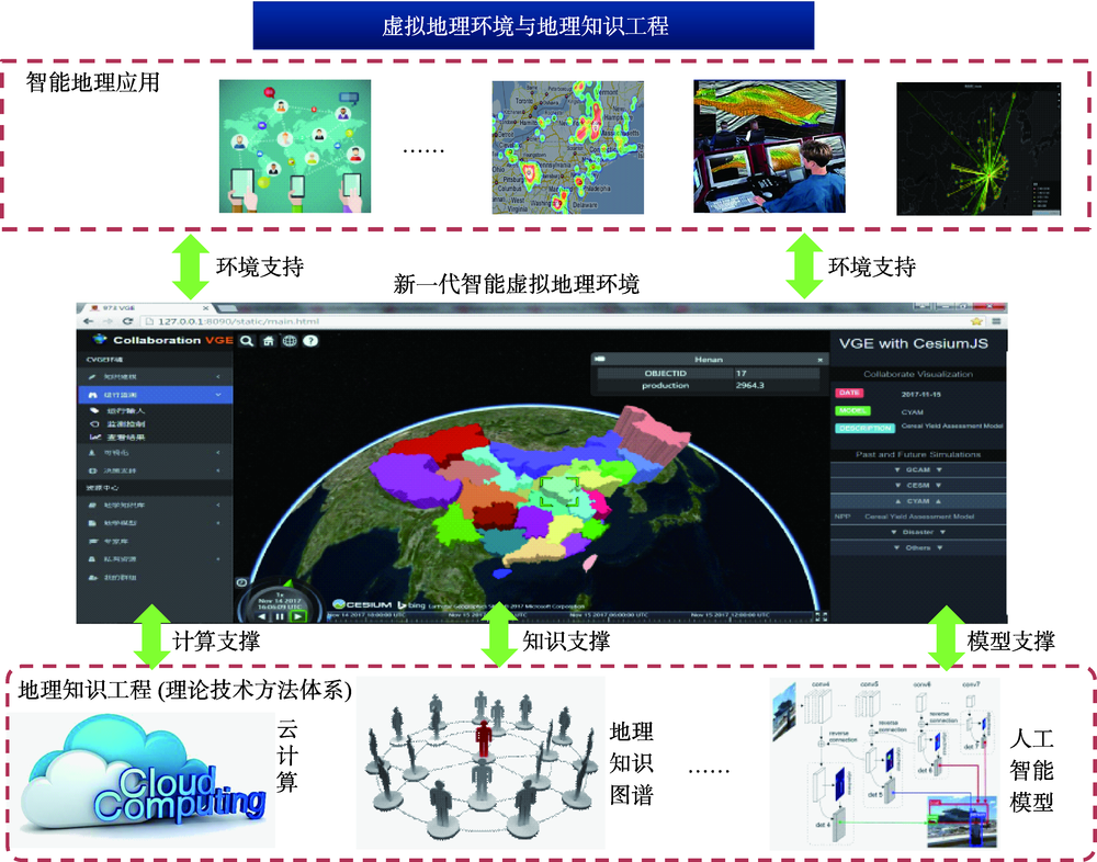 Cognitive Transformation from Geographic Information System to Virtual Geographic Environments