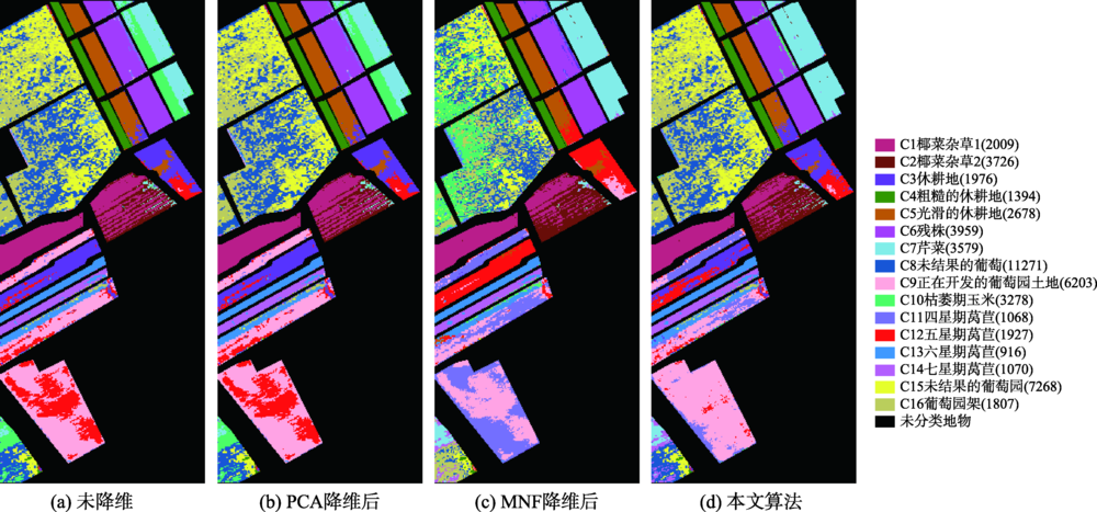 A Hyperspectral Image Classification Algorithm based on the Weighted ...