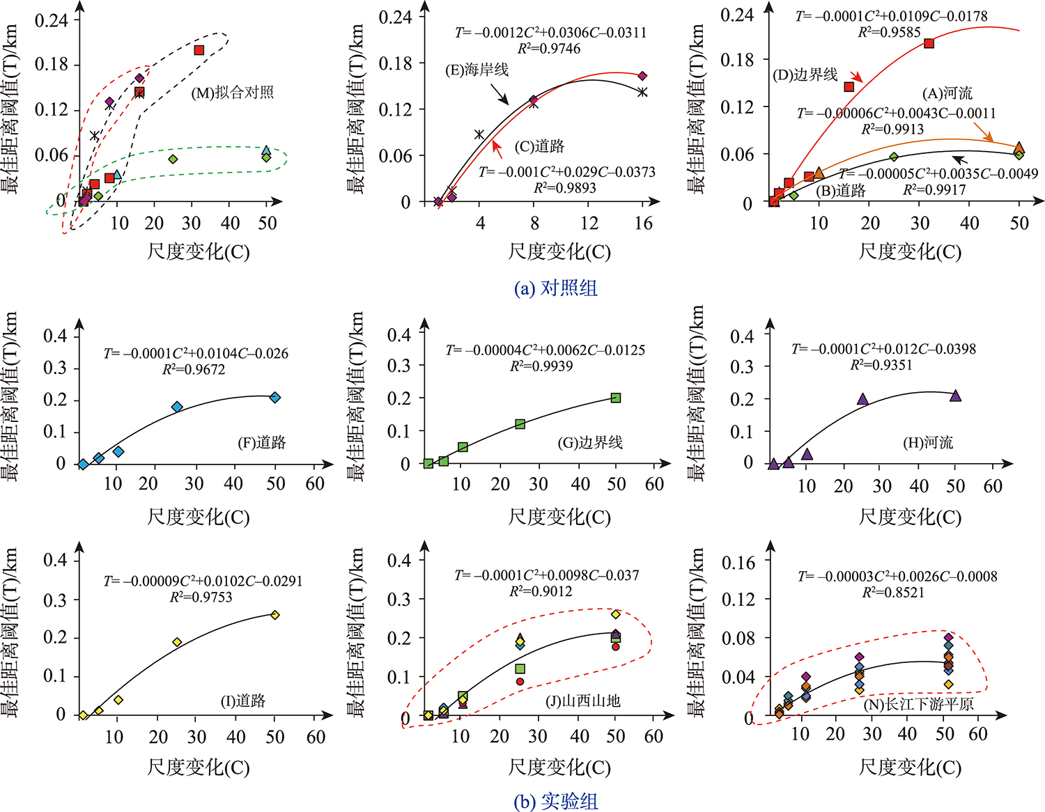 Automation of the Douglas-Peucker Algorithm based on Spatial Similarity ...