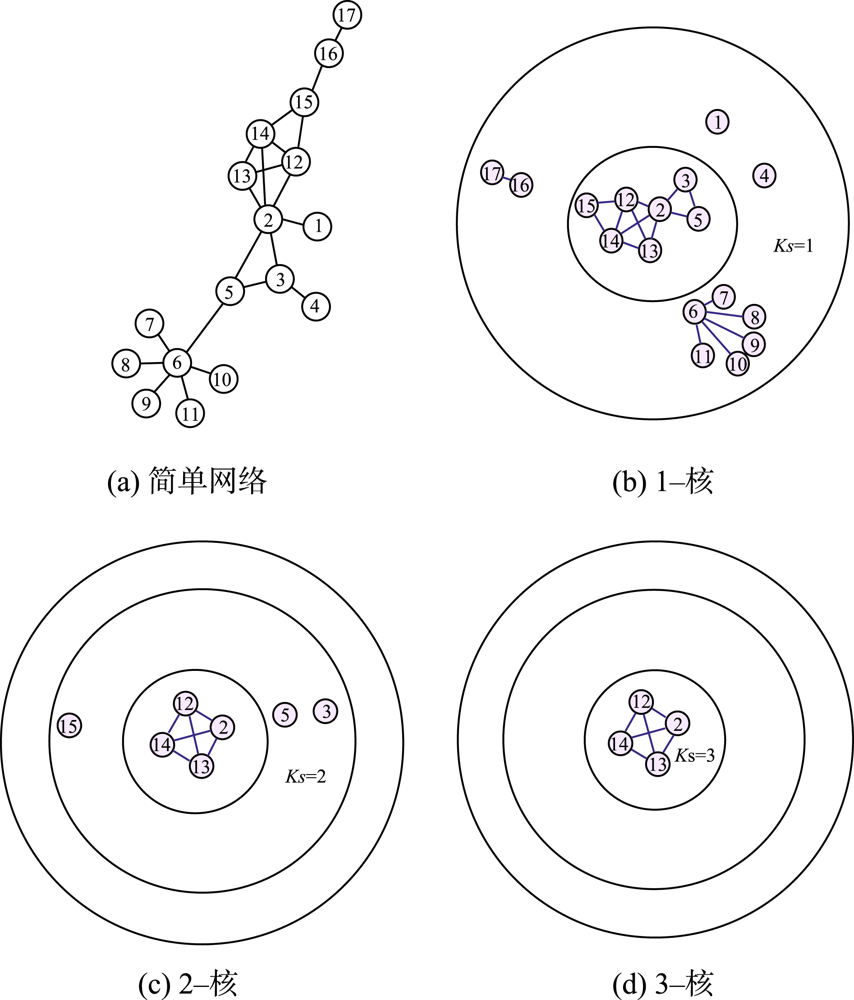 Multi-scale Model of Point Group Elements in Network Space Combined ...