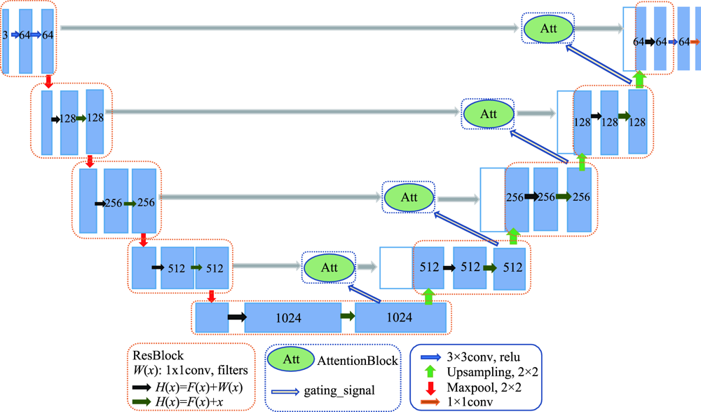 Building Extraction from High-Resolution Remote Sensing Image based on ...