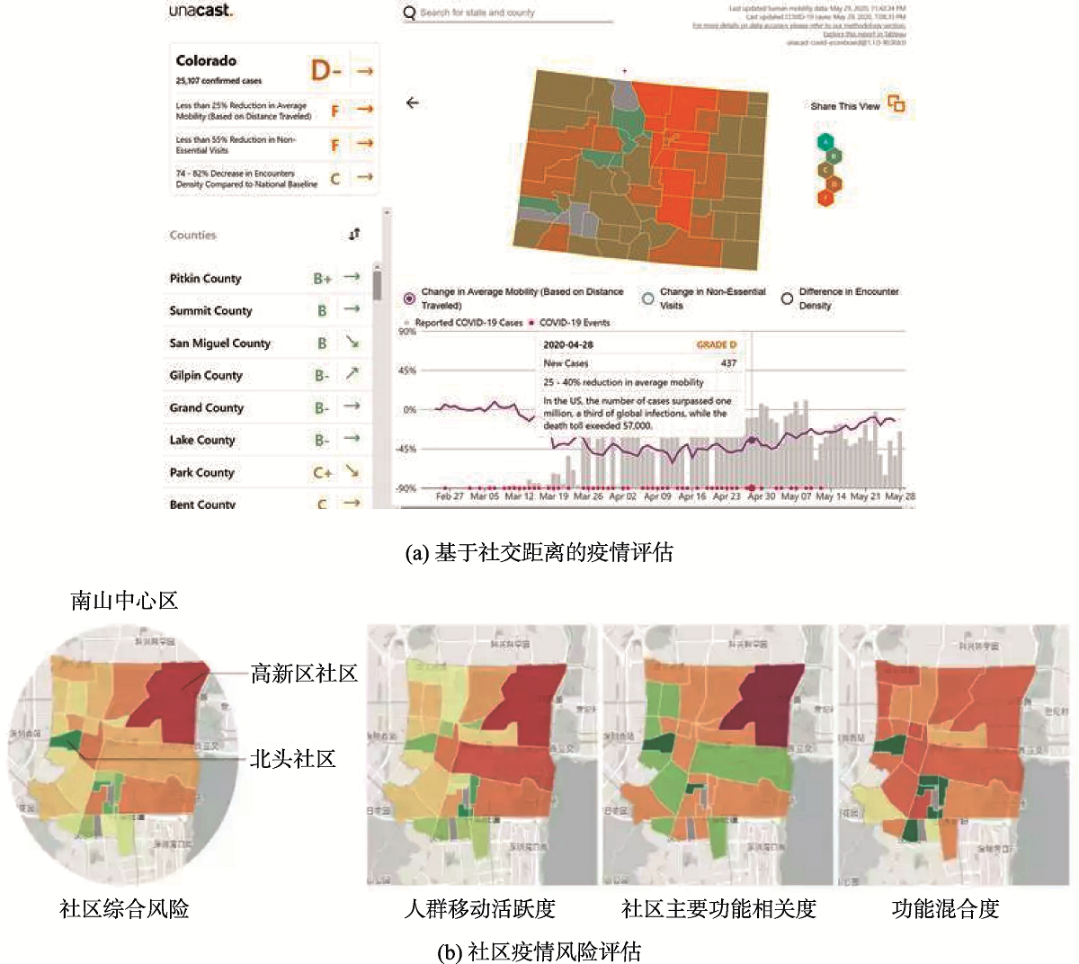 Visualization of the Epidemic Situation of COVID-19