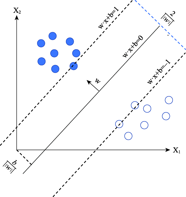 Multiple Kernel Learning Algorithm and its Application Research ...