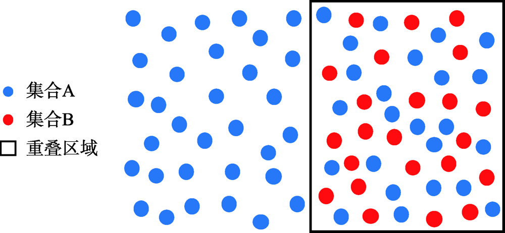 Building BIM Modeling based on Multi-source Laser Point Cloud Fusion