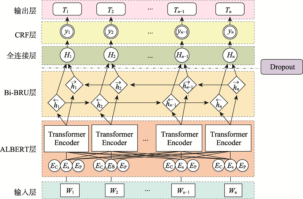 Extracting Entity and Relation of Landscape Plant's Knowledge based on ...