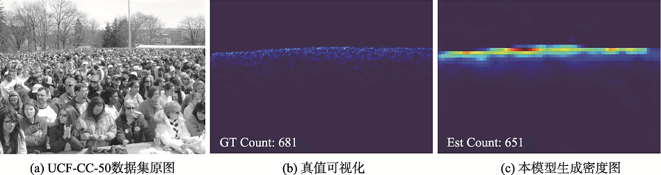 基于残差神经网络改进的密集人群计数方法