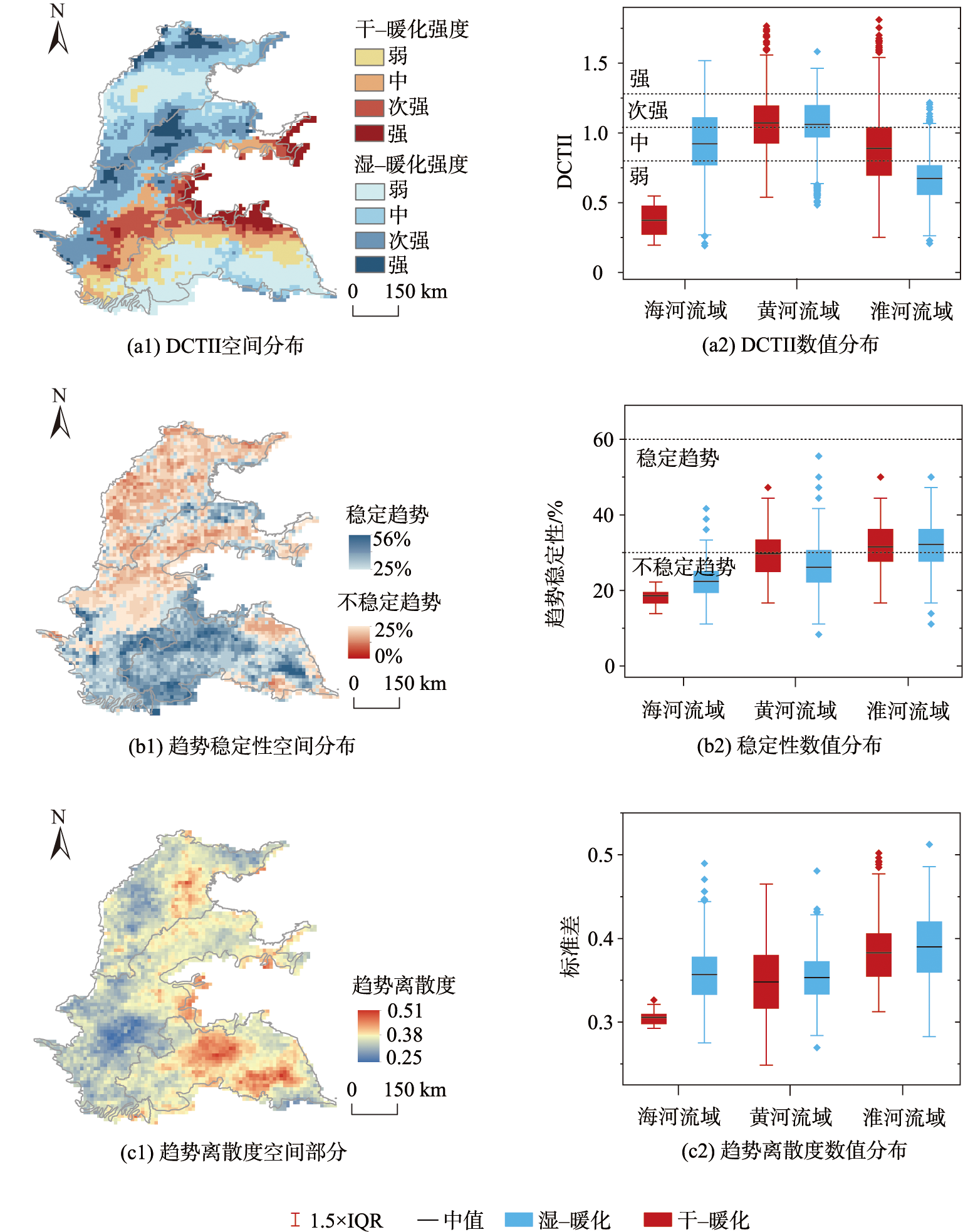 Method to Identify and Quantify Compound Dry(Wet) -Cool(Warm) Climate Trend