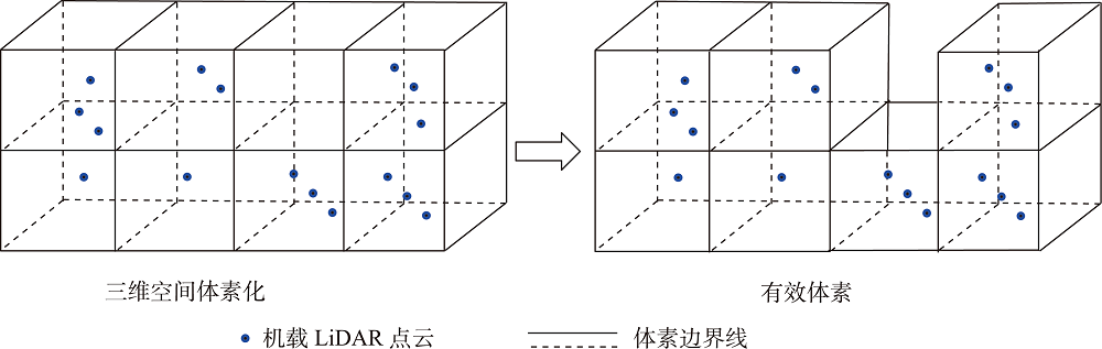 Segmentation of Building Roofs from Airborne LiDAR Point Clouds Using ...