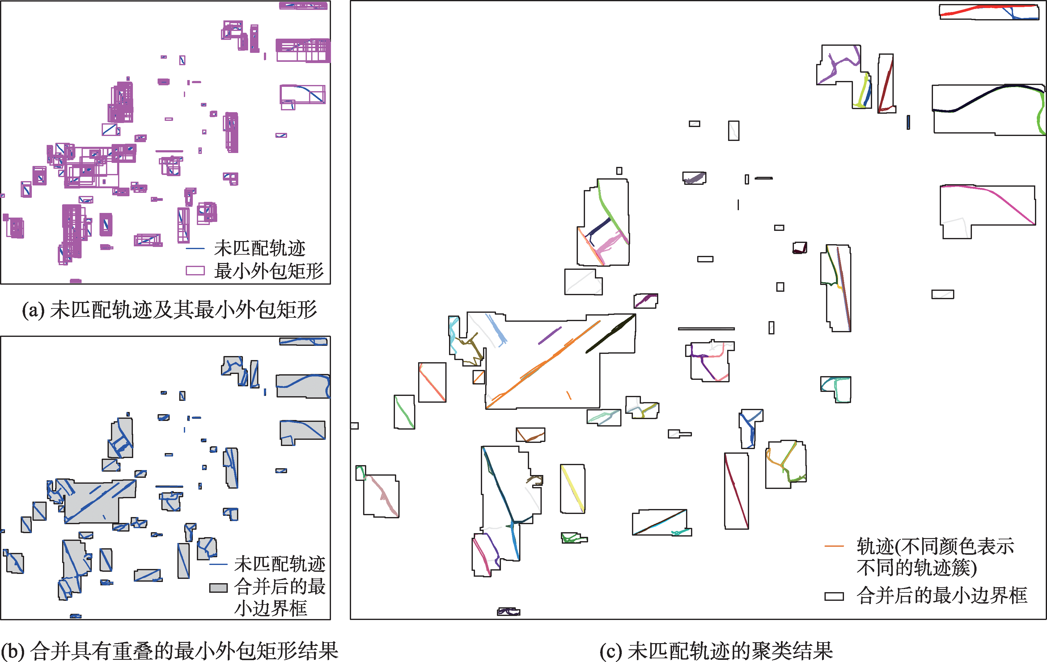 An Automatic Trajectory Clustering Method Integrating Multiple Features