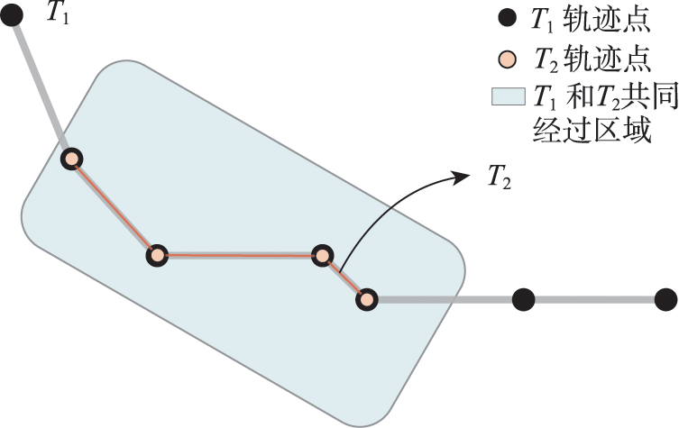 An Automatic Trajectory Clustering Method Integrating Multiple Features