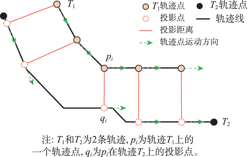 An Automatic Trajectory Clustering Method Integrating Multiple Features