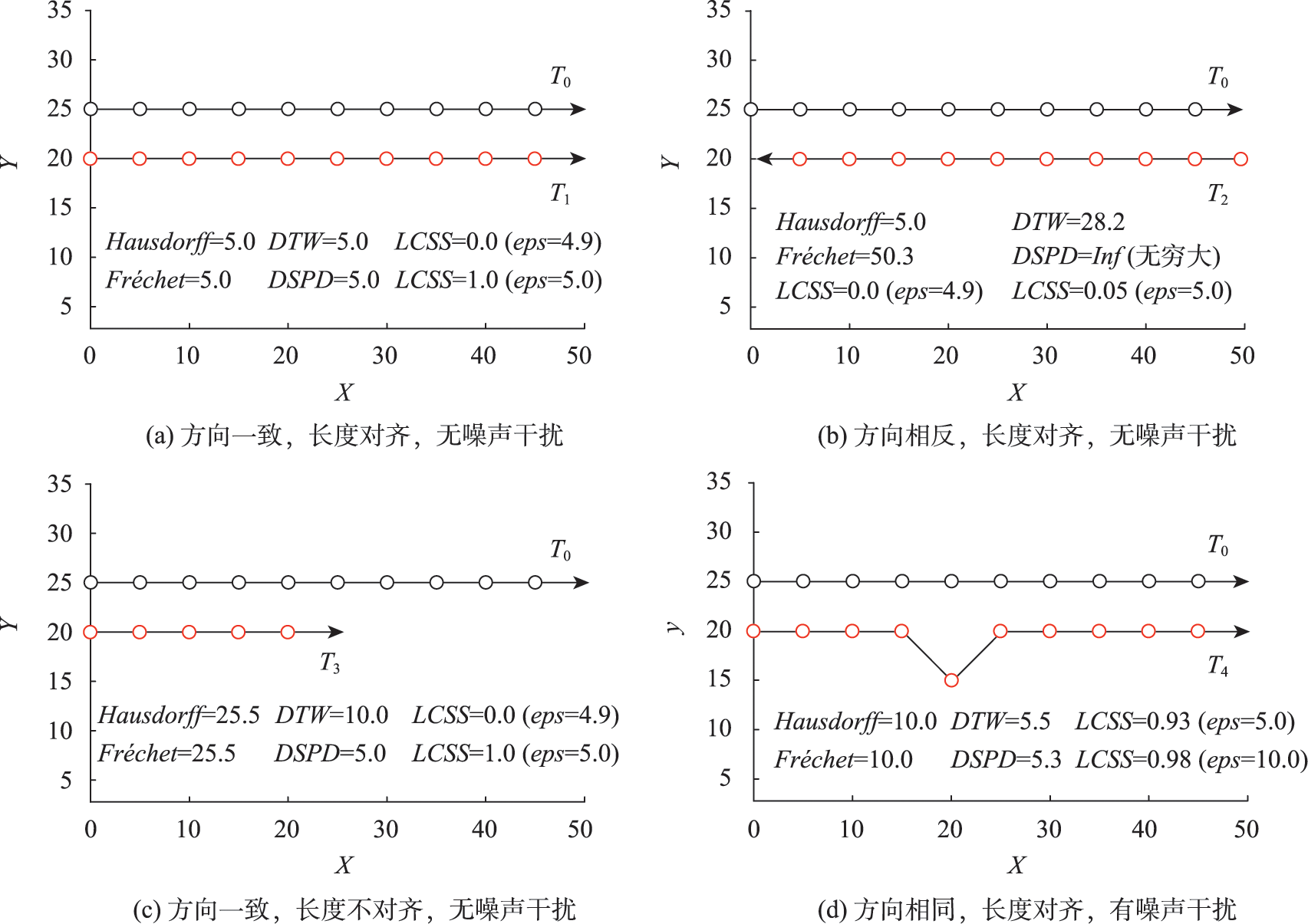 An Automatic Trajectory Clustering Method Integrating Multiple Features