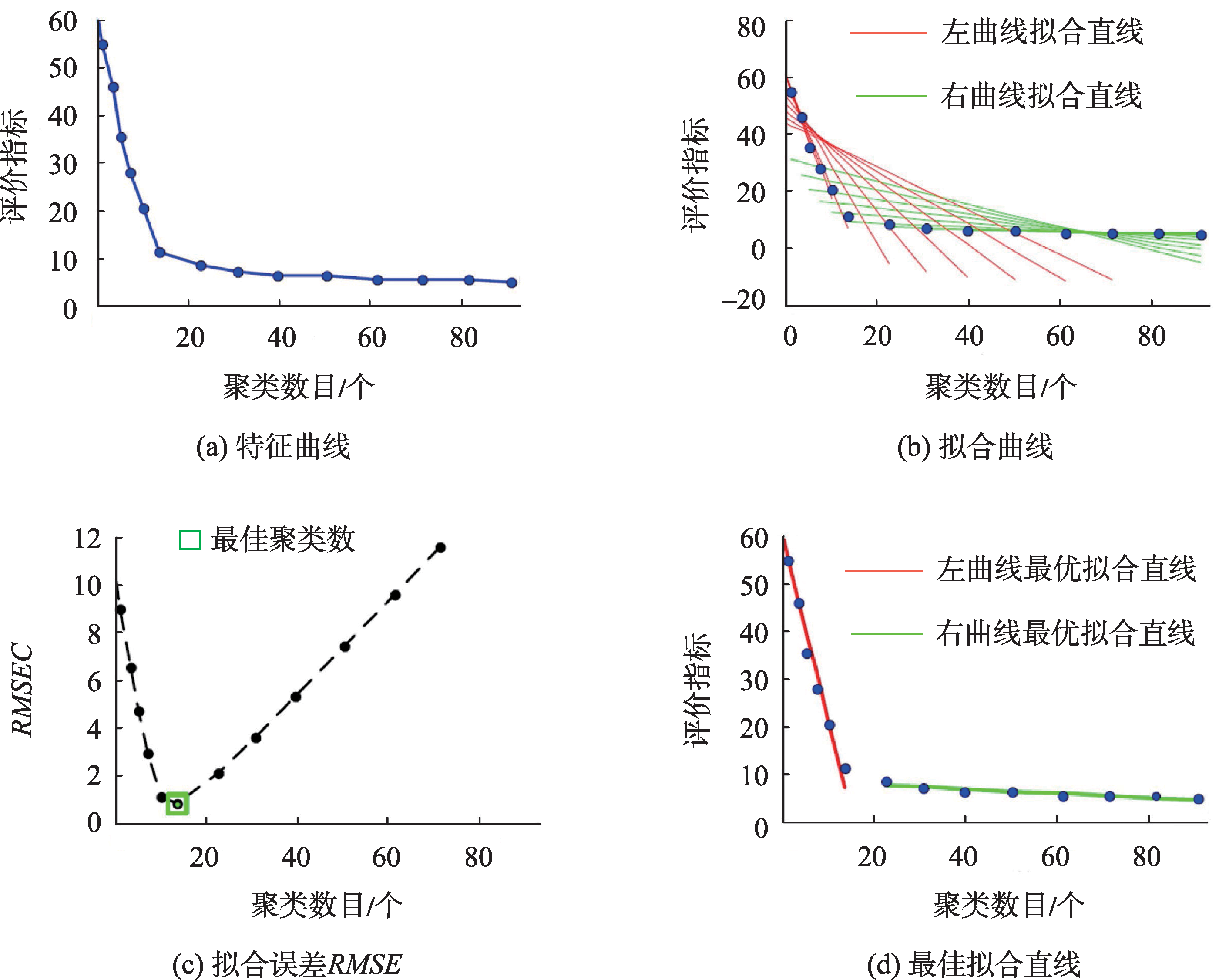 An Automatic Trajectory Clustering Method Integrating Multiple Features