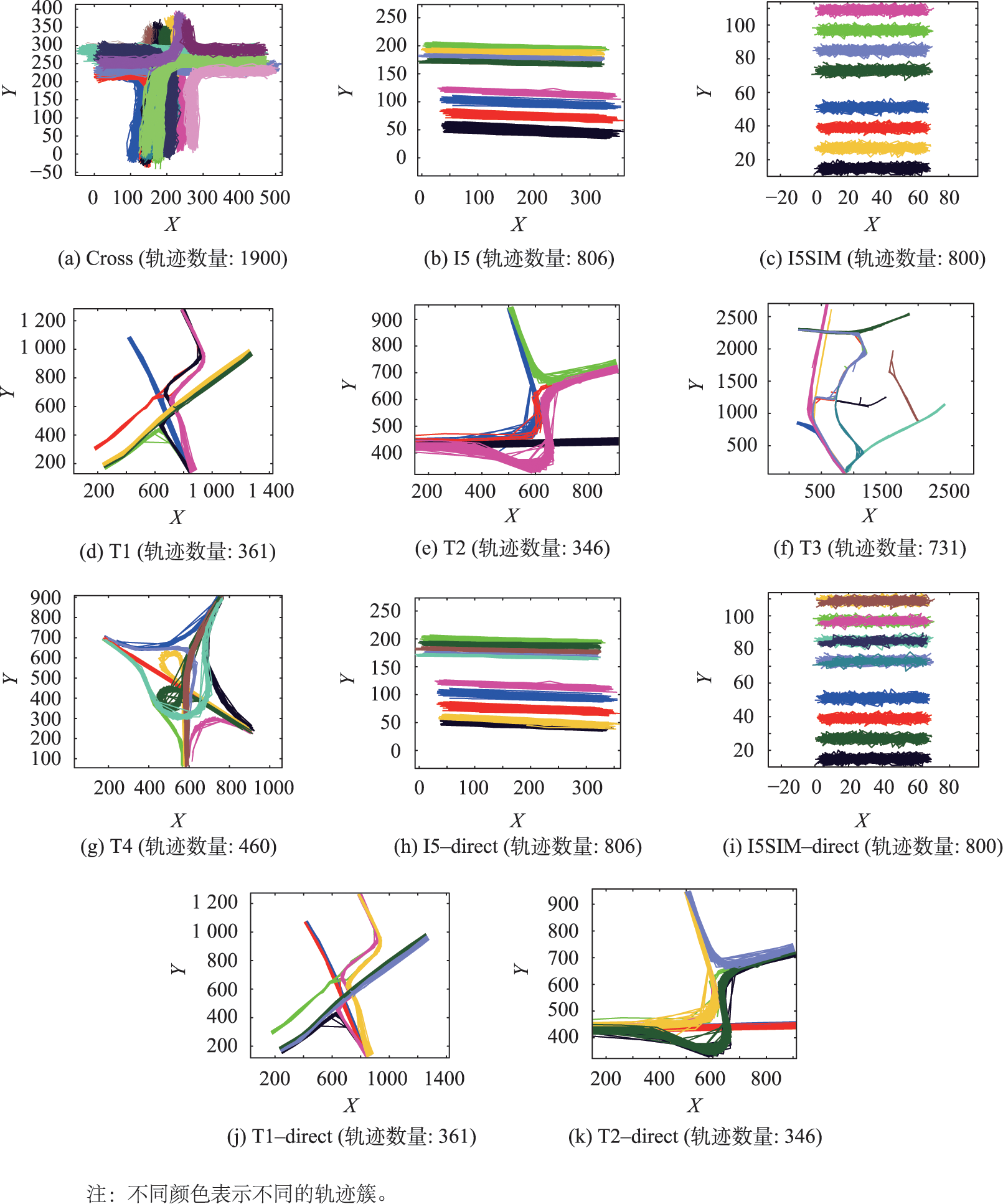 An Automatic Trajectory Clustering Method Integrating Multiple Features