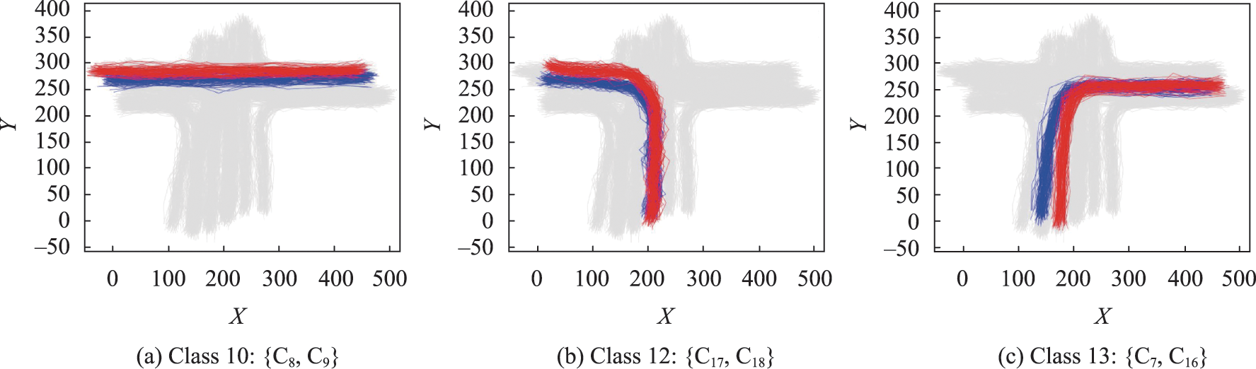 An Automatic Trajectory Clustering Method Integrating Multiple Features