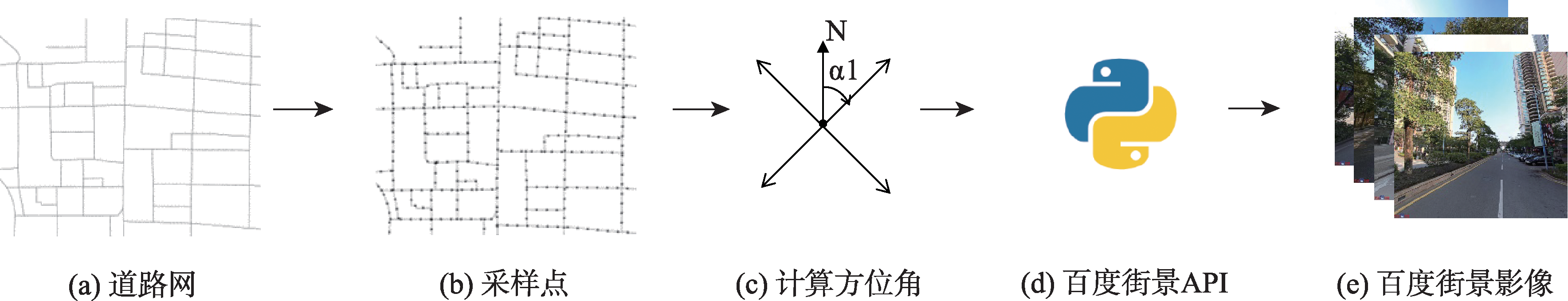 A Comparative Study of Different Street View Image Micro-environment ...