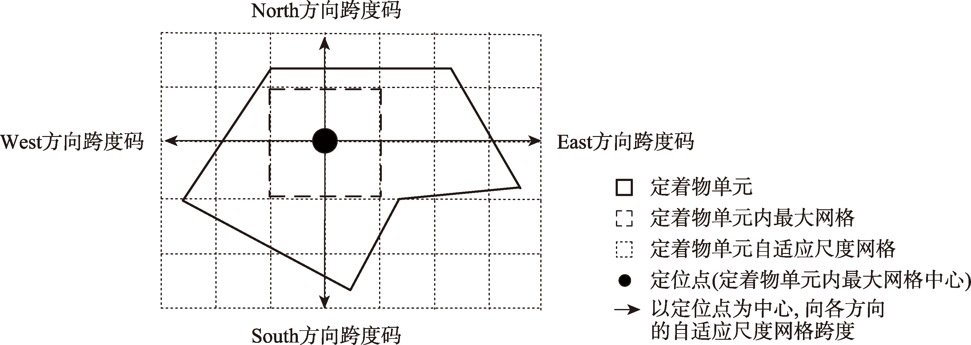 Application Research of Global Geo-grid Location Service in Natural ...