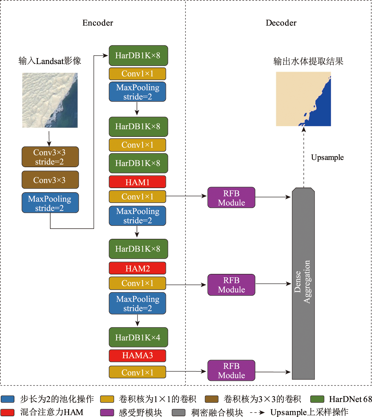 地球信息科学学报