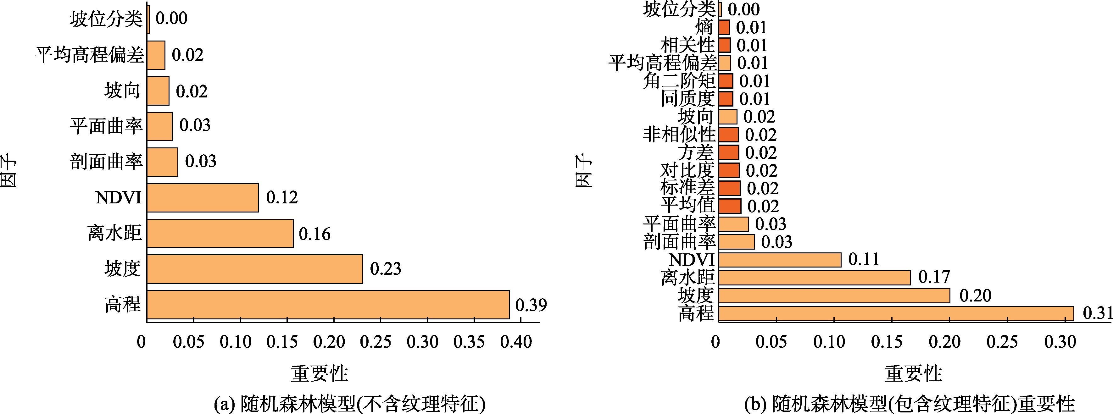 Journal of Geo-information Science