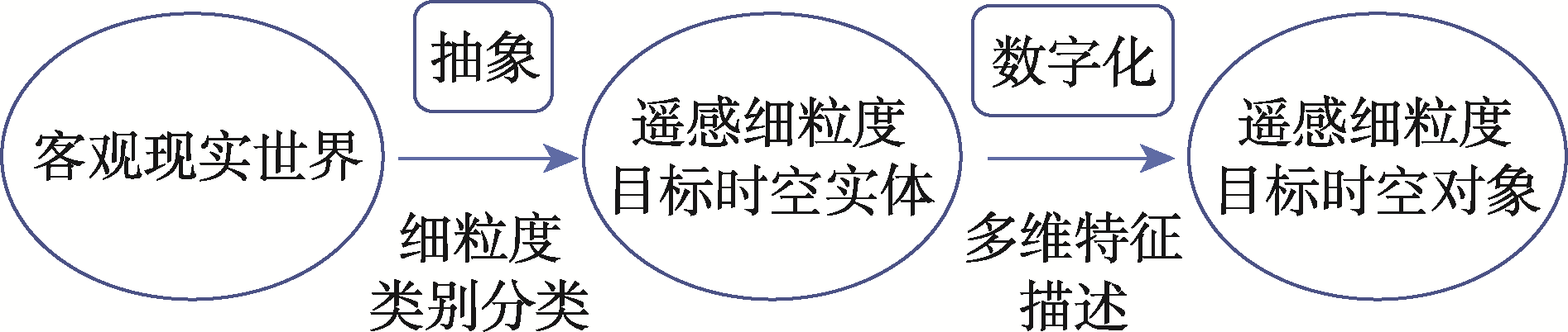 Journal of Geo-information Science